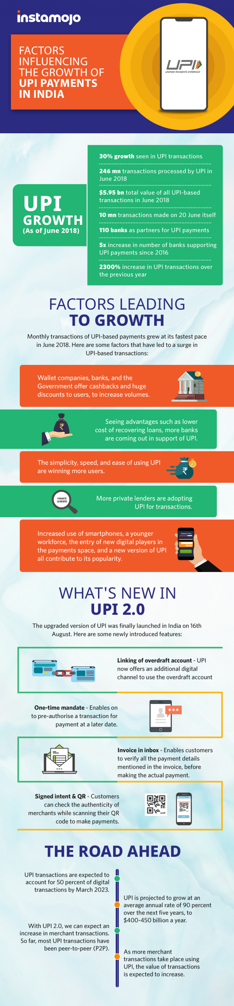 The Future of UPI Payments: What to Expect