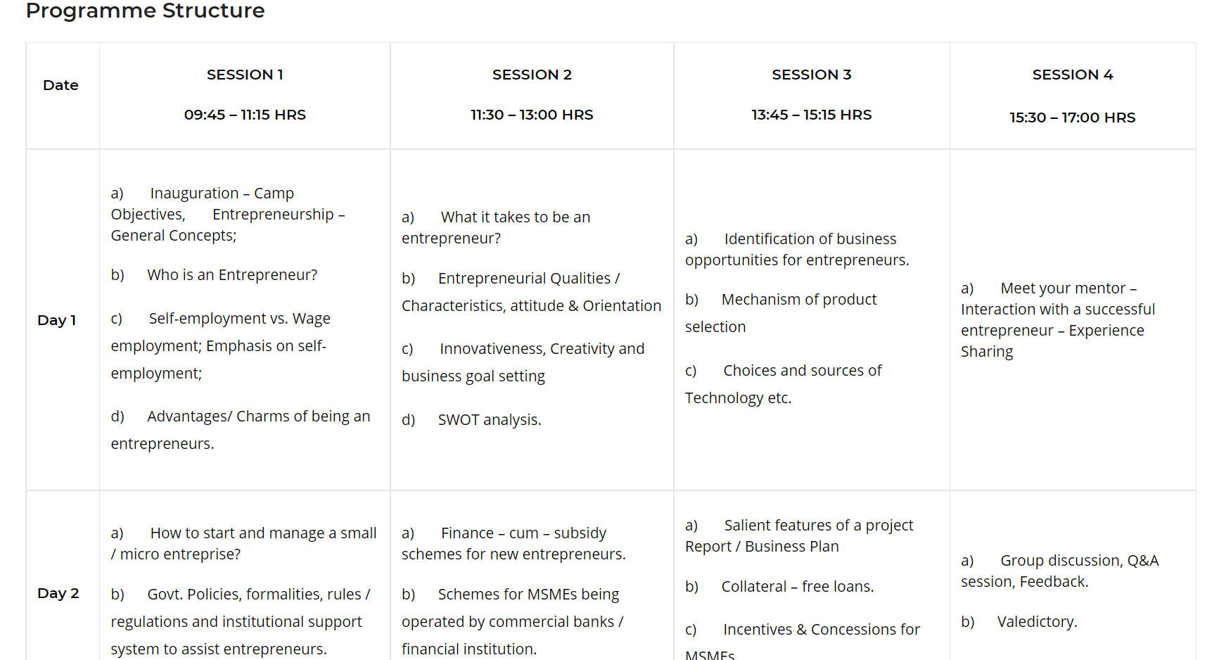 4 Entrepreneurship Skill Development Programme Workshops for MSMEs