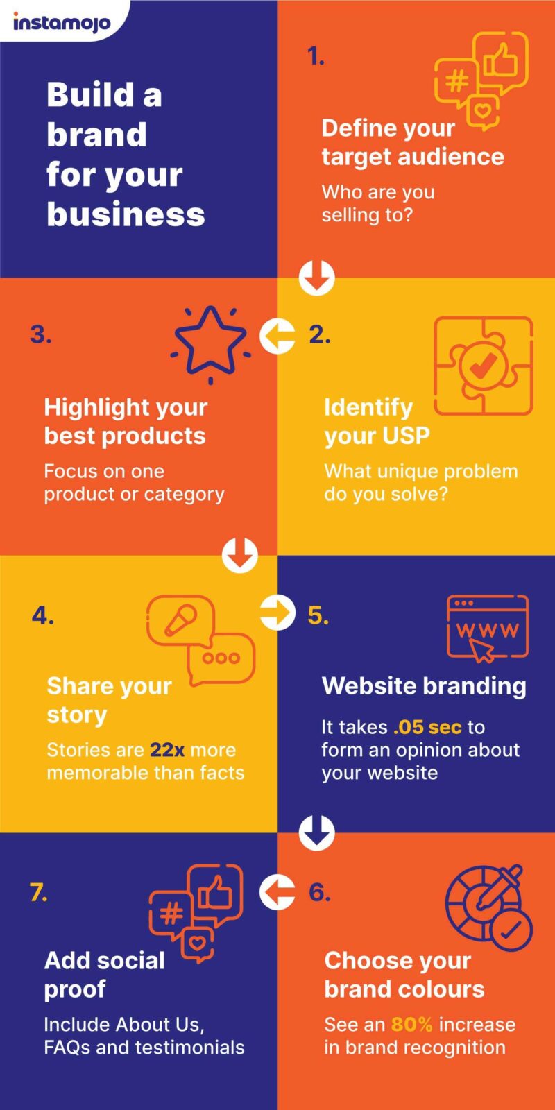How to Build a Brand for Small Businesses: Tips and Examples
