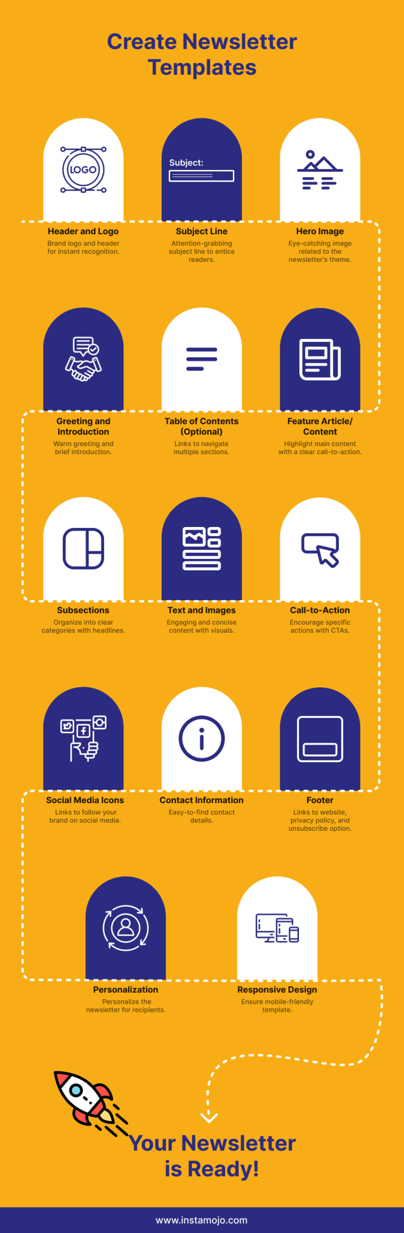 Top 15 Must-Read D2C eCommerce Newsletters of 2024 | - Blog Instamojo