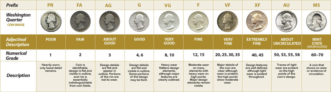 How to sell old coins online: Past coins, present profits | - Blog ...