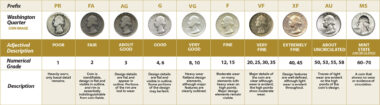 How to sell old coins online: Past coins, present profits | - Blog ...