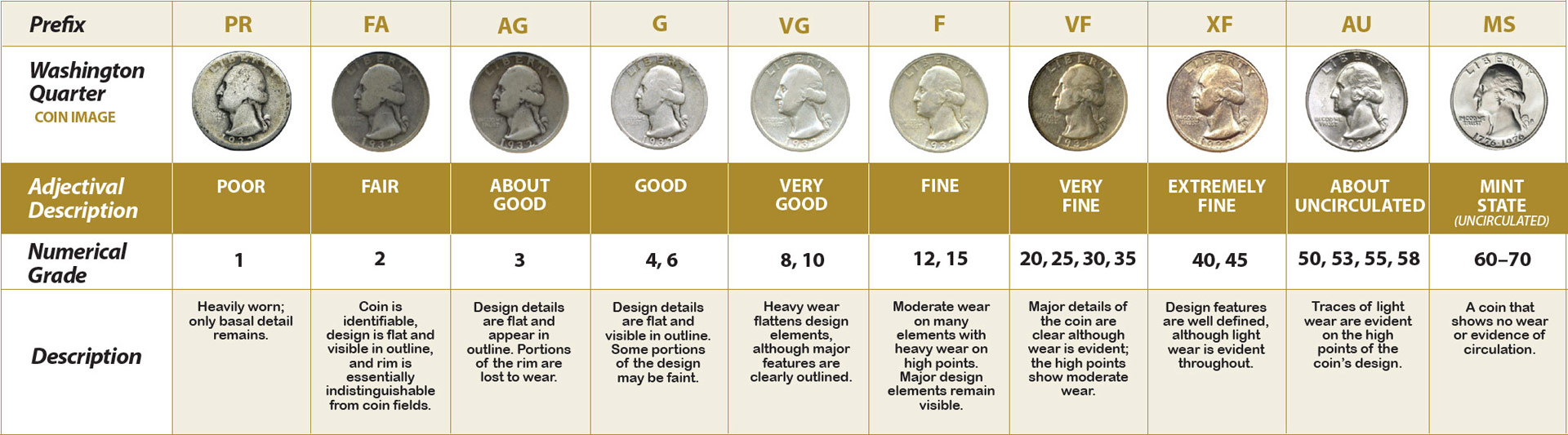 How to sell old coins online: Past coins, present profits | - Blog ...