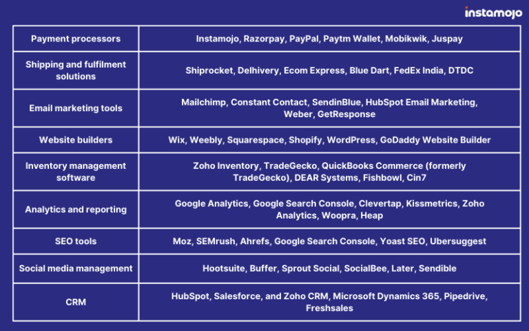 Sell online easily: The ultimate guide for beginners - Blog Instamojo