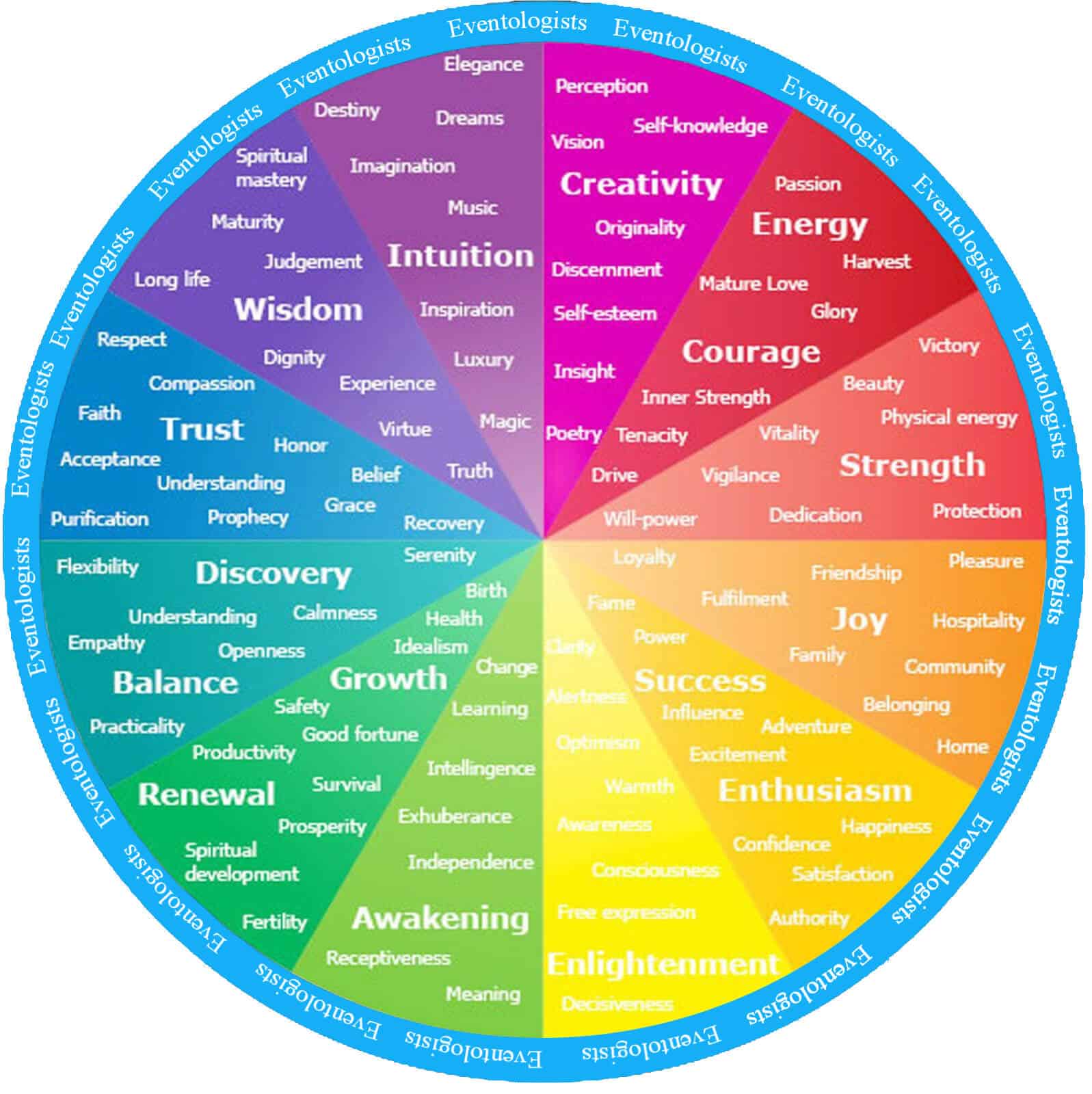 The psychology of packaging: How colours, shapes and materials ...