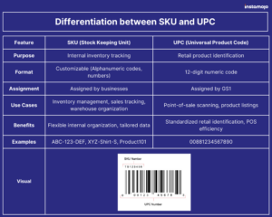 What is SKU in eCommerce: Your complete guide - Blog Instamojo
