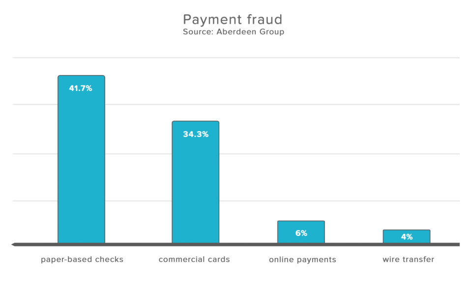 Millennials Most Affected by Online Payment Frauds in India: FIS Study