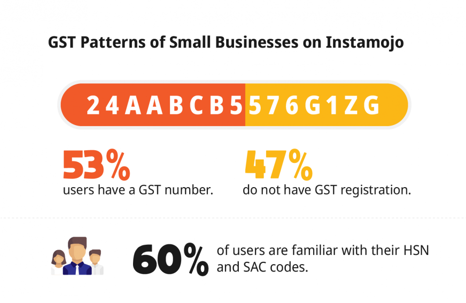 GST in India - Current State and Future Expectations [Infographic]